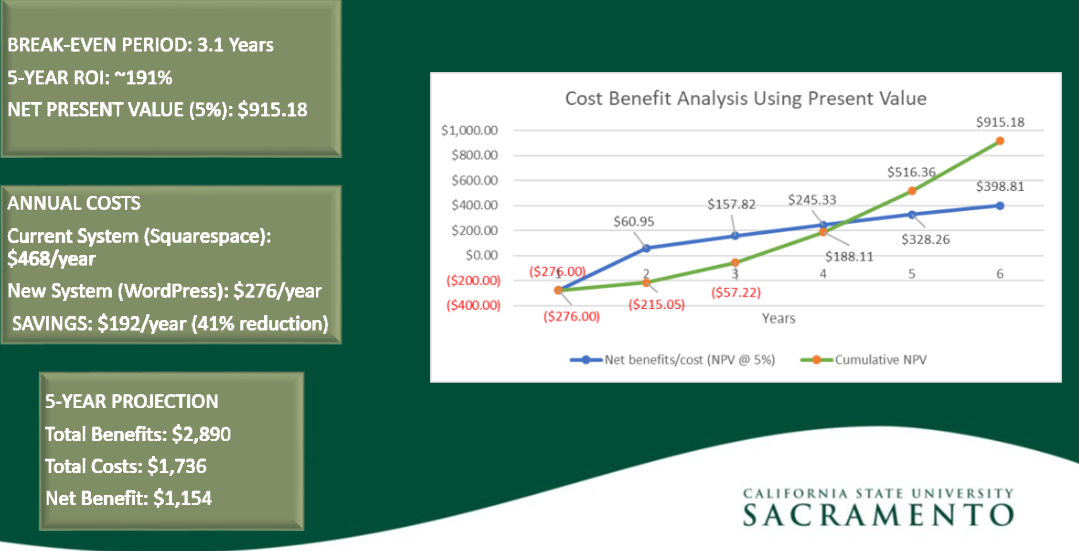 Capital Valley Marketing Project | Tinkal Ambaliya