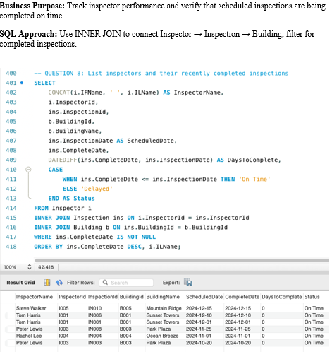 Property Management Database Project | Tinkal Ambaliya